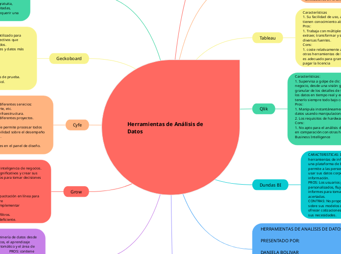 Herramientas de Análisis de Datos - Mind Map